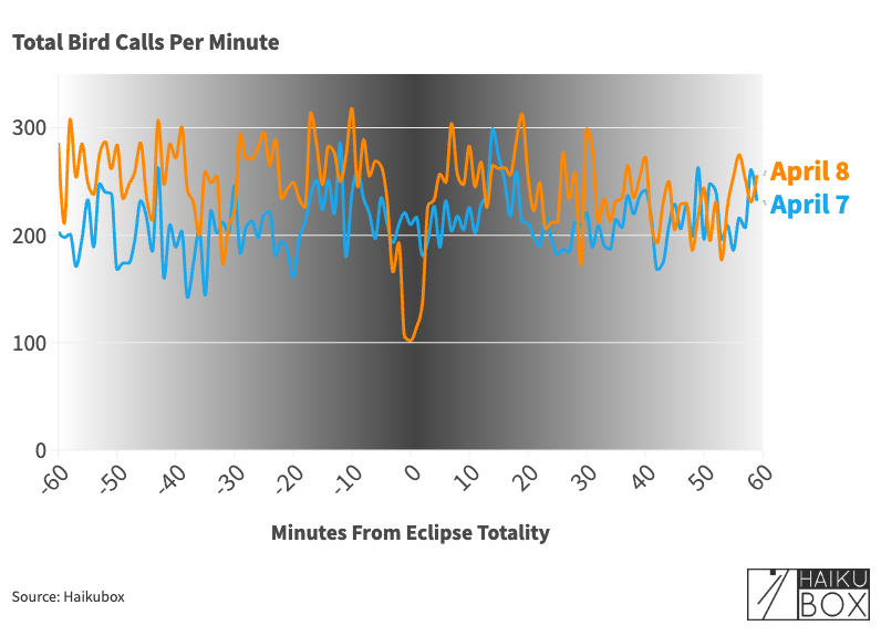 Scientific Discovery – Haikubox